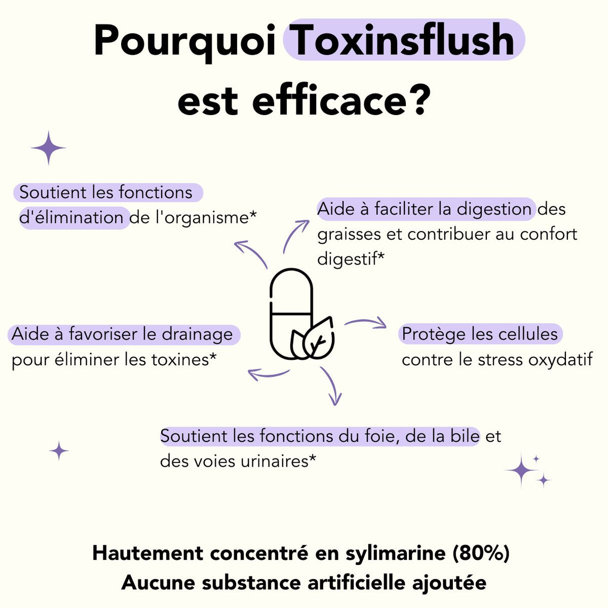 Toxins Flush | LYFTO